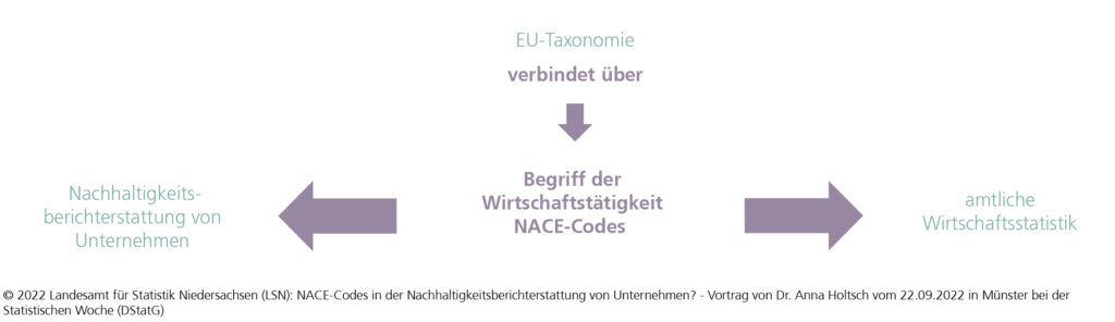 NACE-Codes in der Nachhaltigkeitsberichterstattung von Unternehmen ...