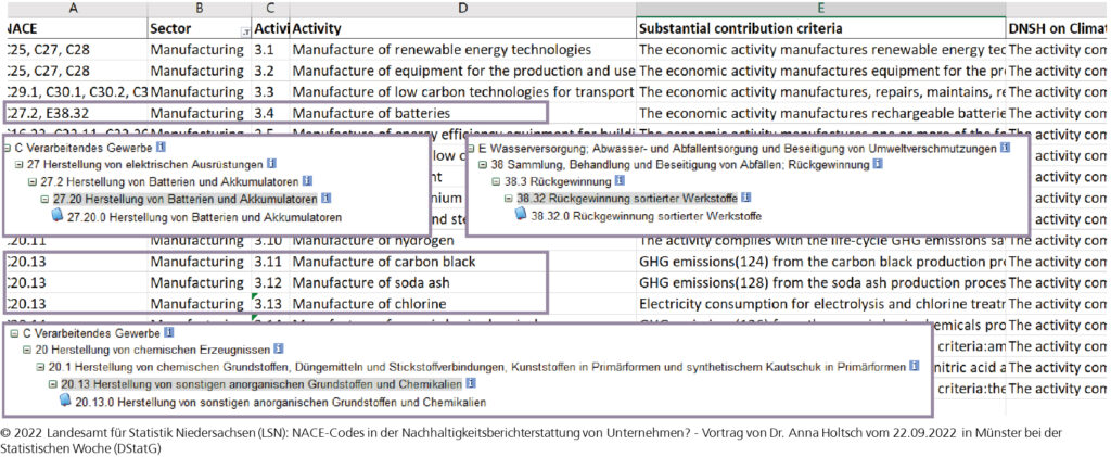 NACE-Codes in der Nachhaltigkeitsberichterstattung von Unternehmen ...